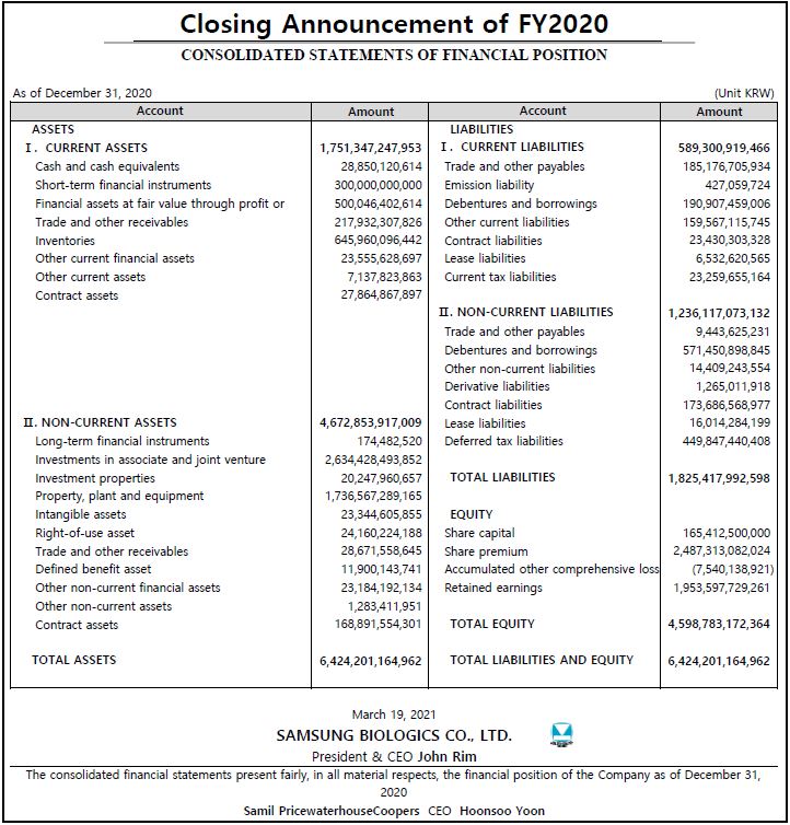 2020 Closing Announcement of FY2020